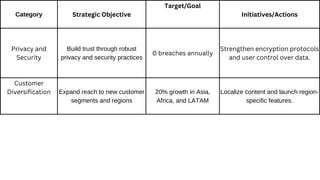 Balanced ScoreCard of META made for engineering students | PDF