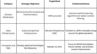 Balanced ScoreCard of META made for engineering students | PDF