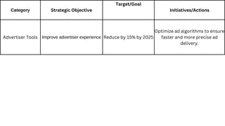 Balanced ScoreCard of META made for engineering students | PDF