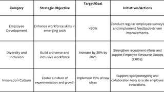 Balanced ScoreCard of META made for engineering students | PDF