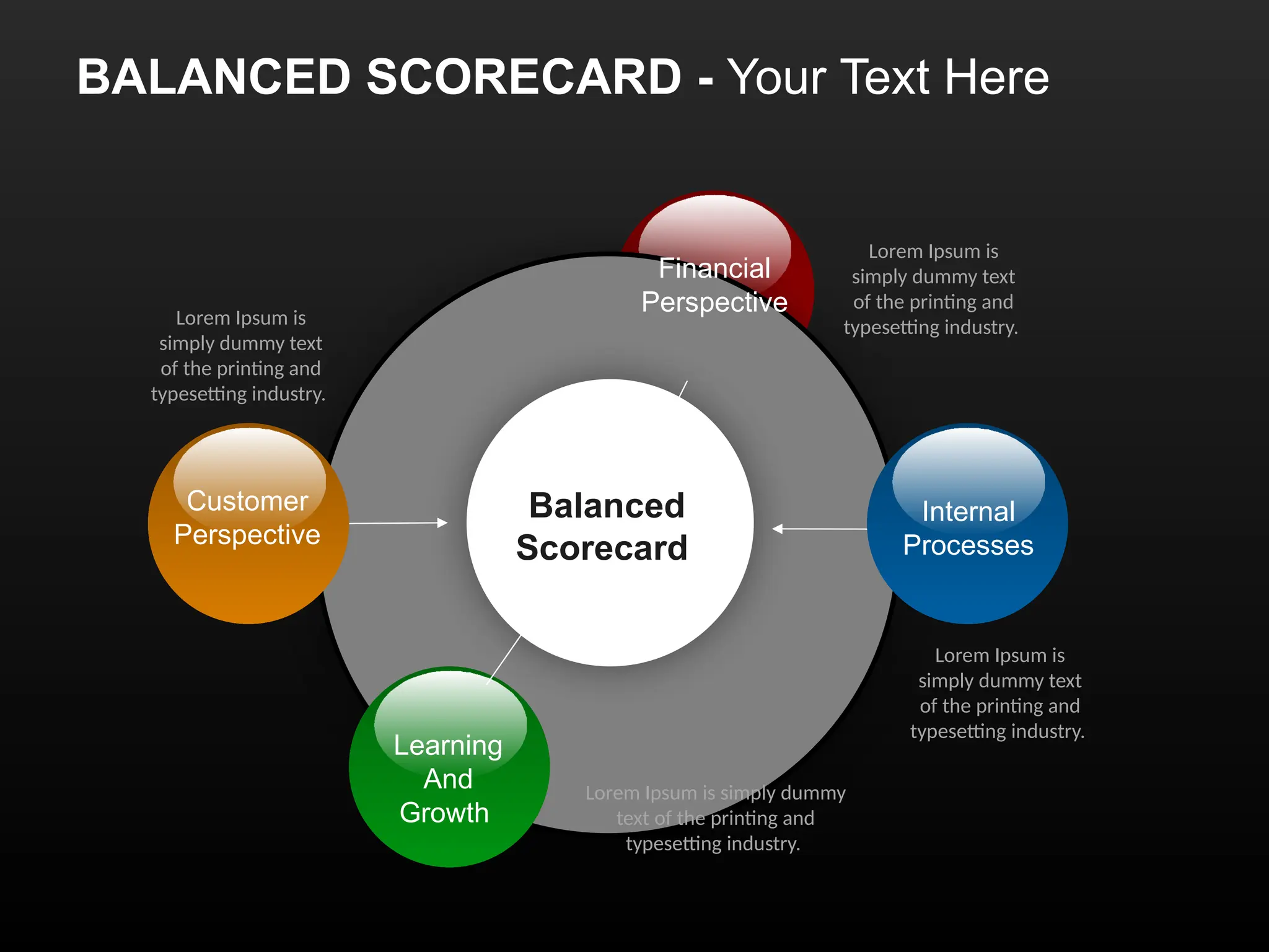 ScorCar _Balanced Scorecard_ON dark.pptx | Business | Business and Finance