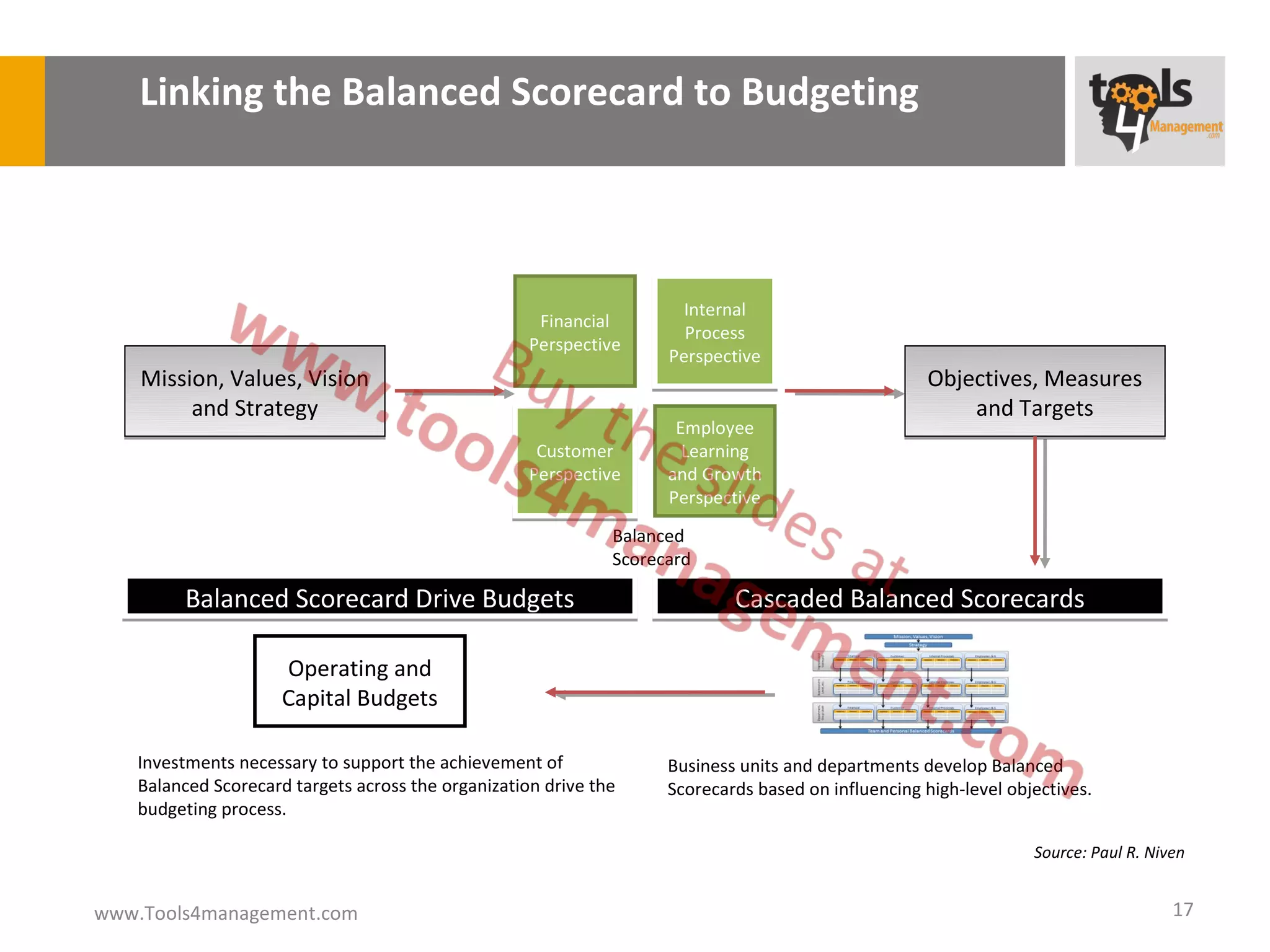 Balanced scorecard overview slides | PPT