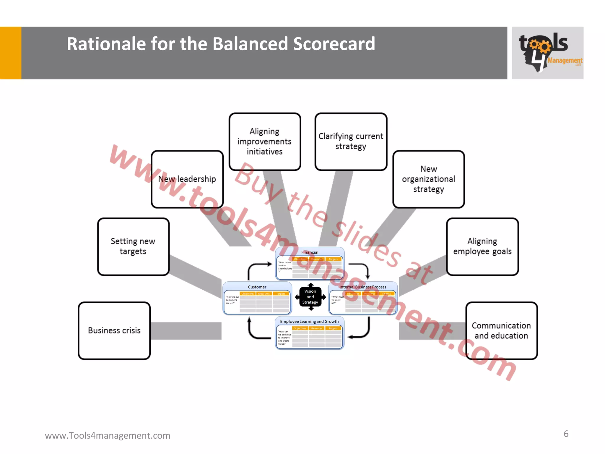 Balanced scorecard overview slides | PPT