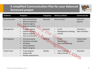 Balanced scorecard overview slides | PPT