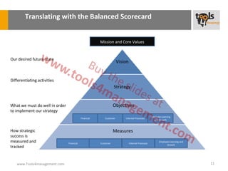 Balanced scorecard overview slides | PPT