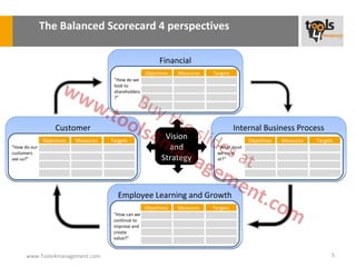Balanced scorecard overview slides | PPT