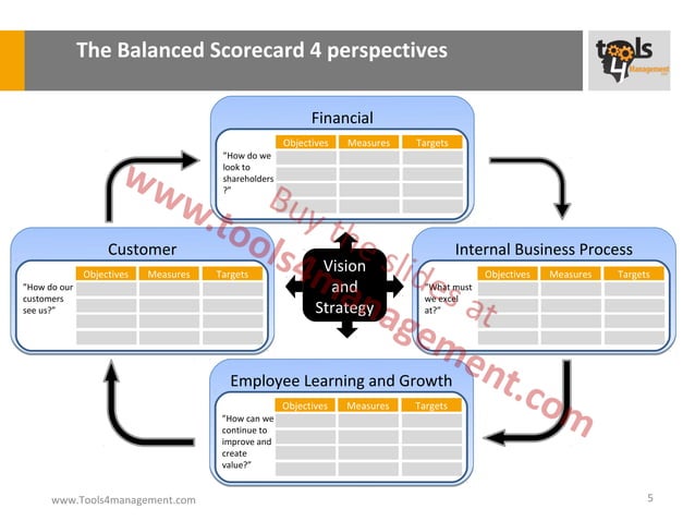 Balanced scorecard overview slides | PPT