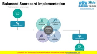 Balanced Scorecard PowerPoint Presentation Slides | PDF