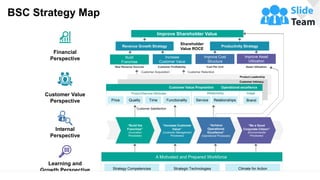 Balanced Scorecard Powerpoint Presentation Slides | PPT