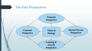 Balanced Score Card ppt | PPTX