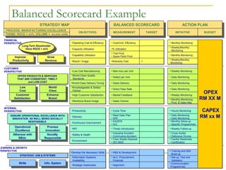 Balancedscorecardpresentation | PPT