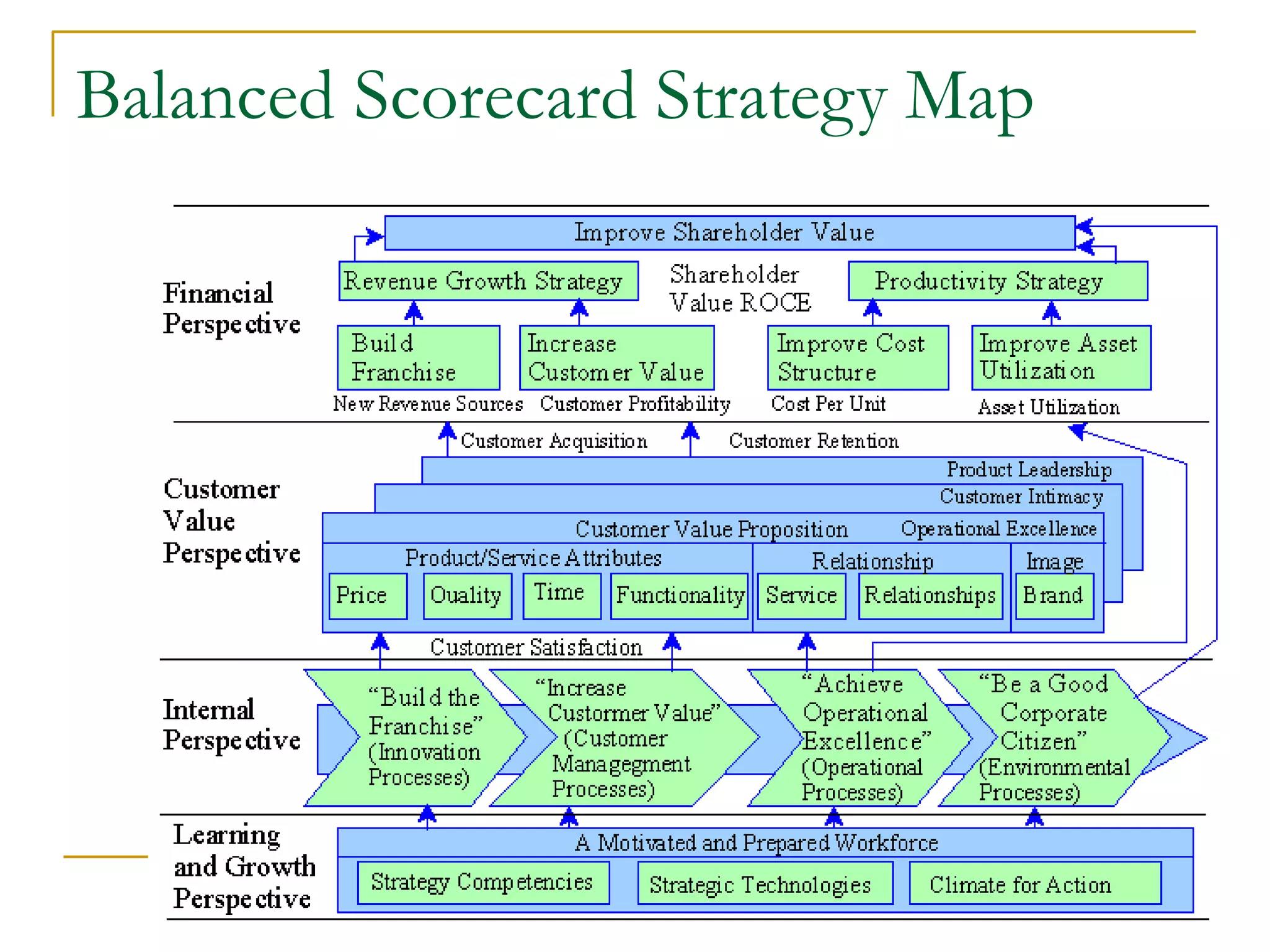 balancedscorecardpresentation-090225103618-phpapp01.pptx