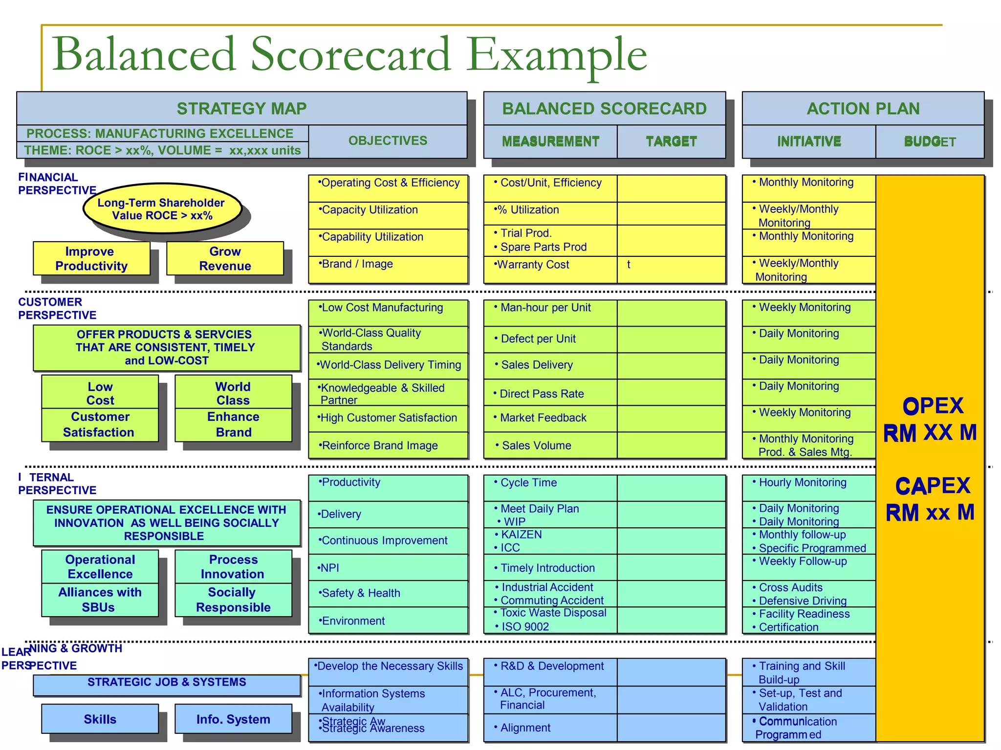 balancedscorecardpresentation-090225103618-phpapp01.pptx