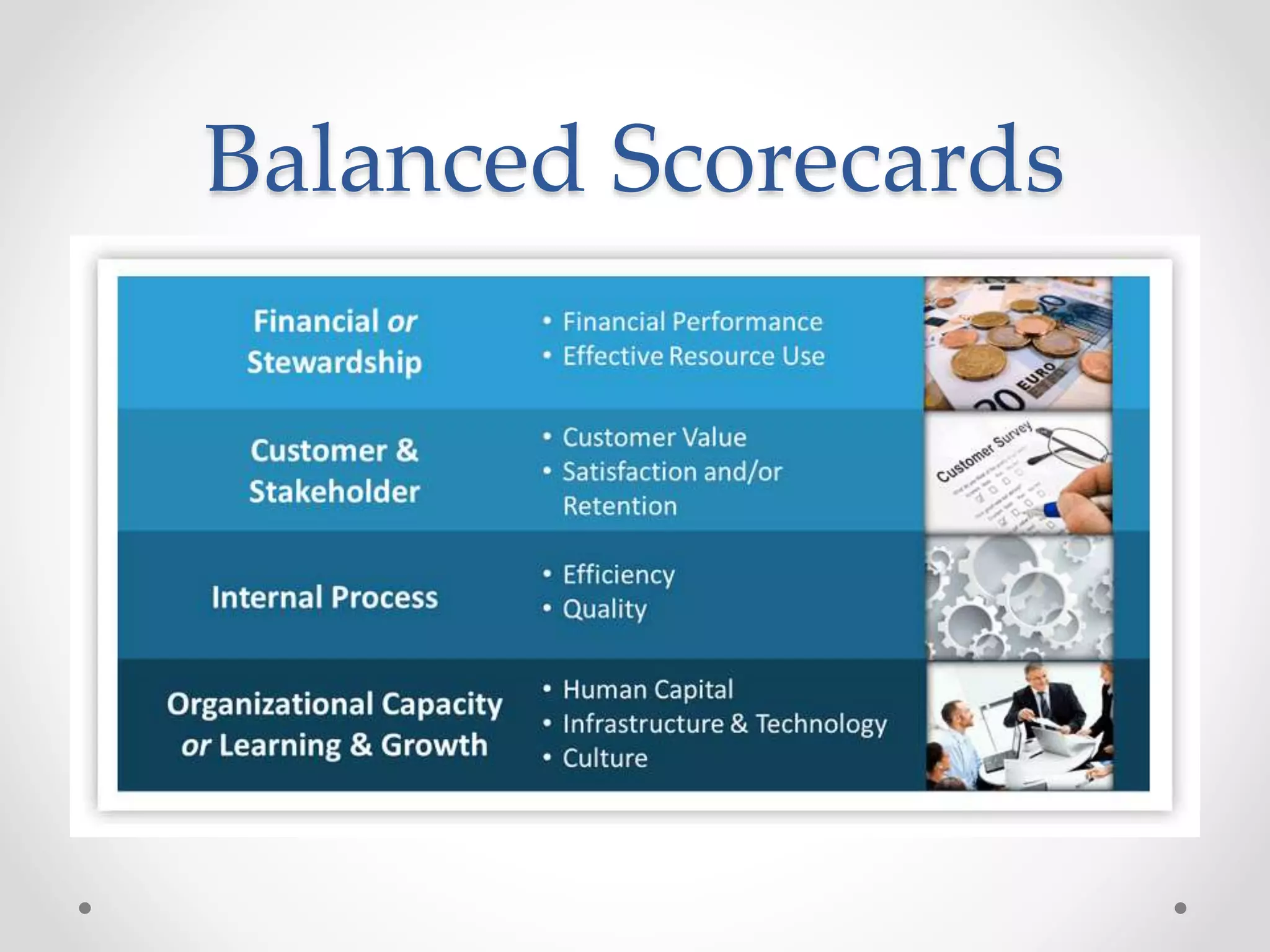 Balanced scorecard presentation for frpa draft | PPT