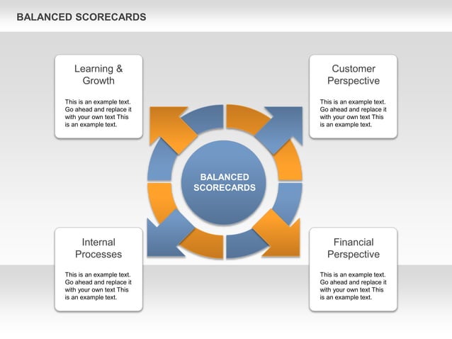 Balanced Scorecards Diagram (for PowerPoint and Google Slides) | PPT