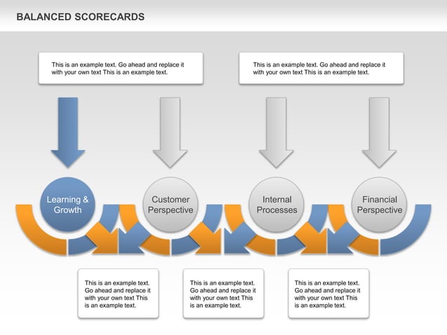 Balanced Scorecards Diagram (for PowerPoint and Google Slides) | PPT