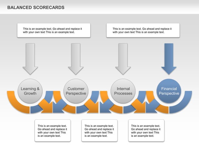 Balanced Scorecards Diagram (for PowerPoint and Google Slides) | PPT