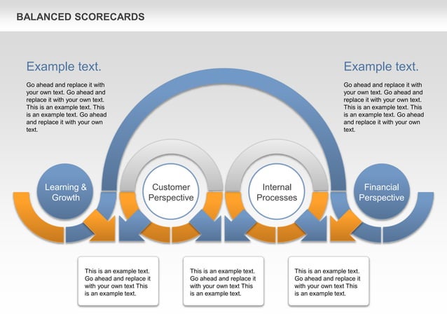 Balanced Scorecards Diagram (for PowerPoint and Google Slides) | PPT