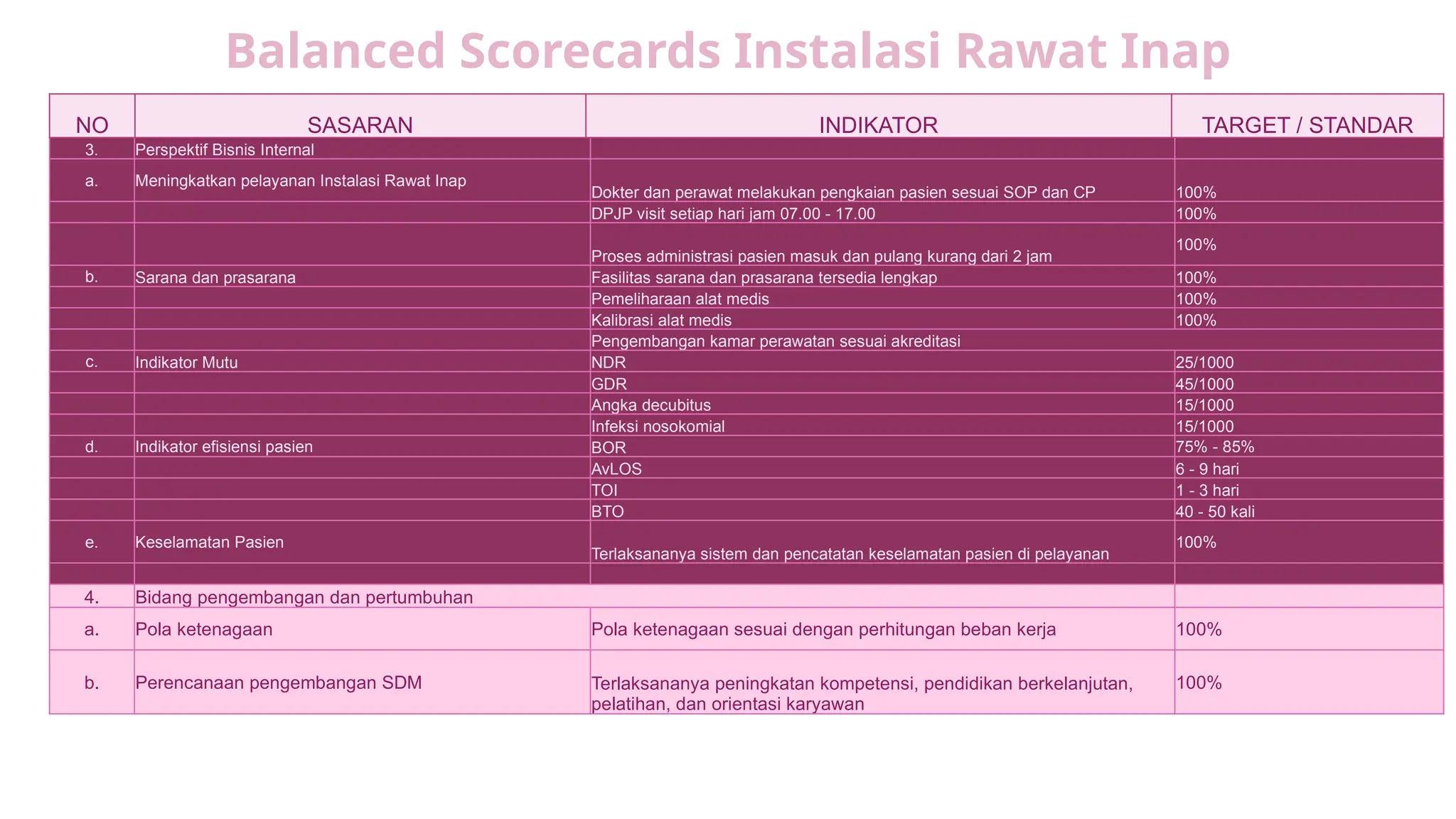 Balanced Scorecards Instalasi Rawat inap di Rumah Sakit | PPTX