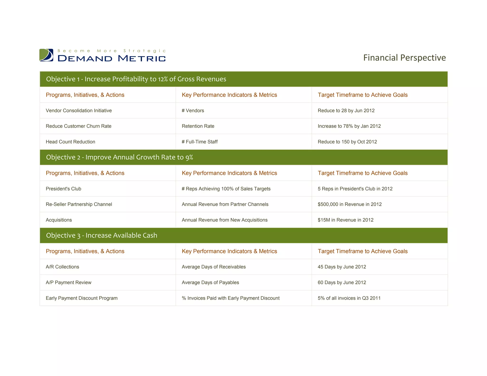 Balanced Scorecard Strategy Map | PDF