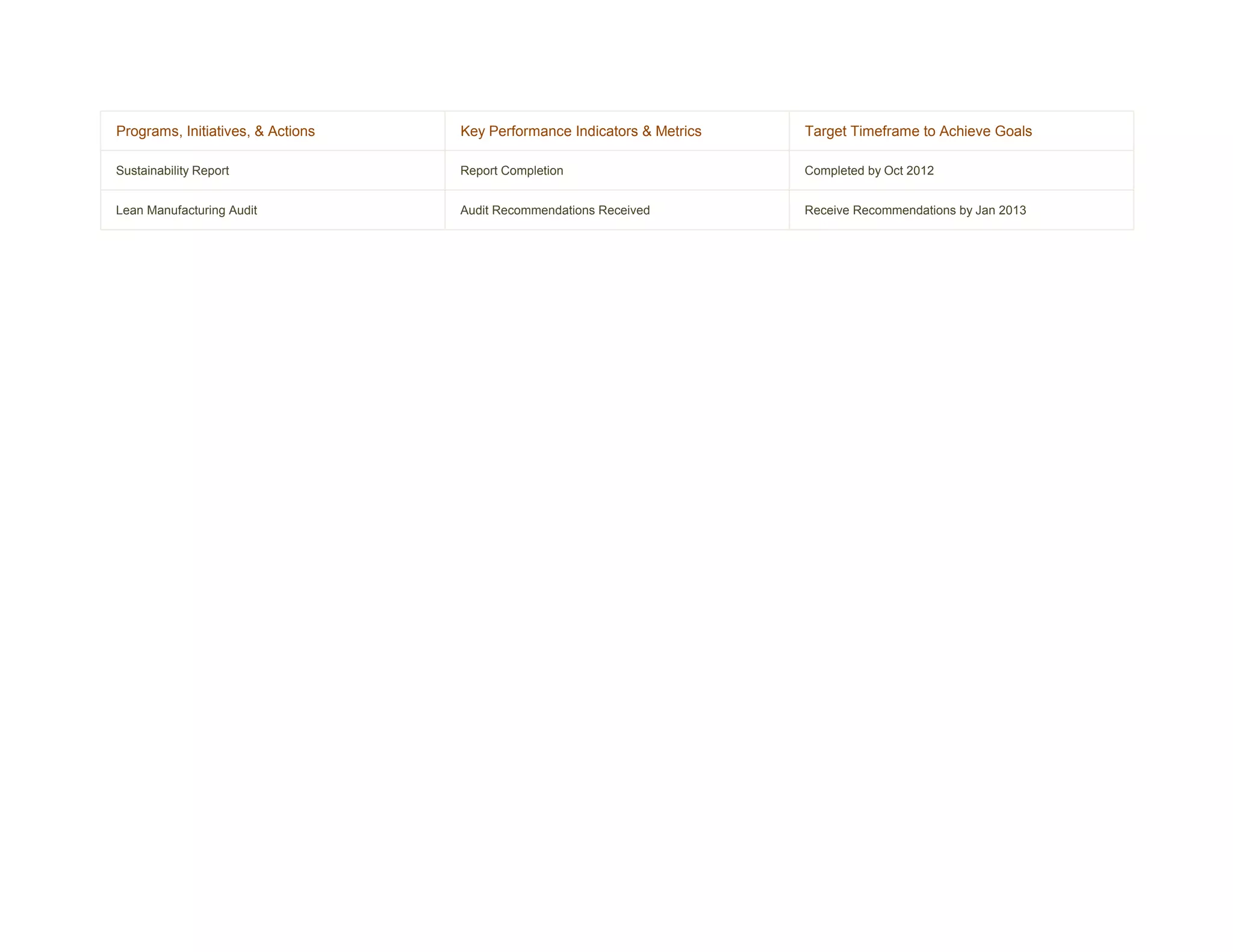 Balanced Scorecard Strategy Map | PDF
