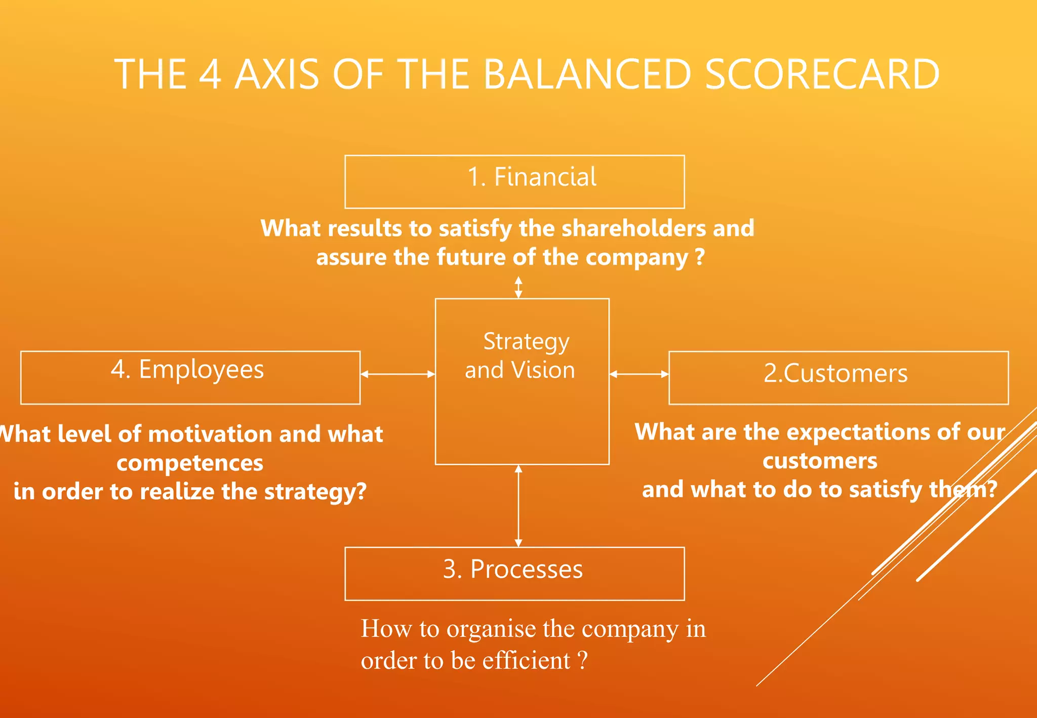 Balanced Scorecard Tavico concept.ppt
