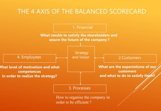 Balanced Scorecard Tavico concept.ppt