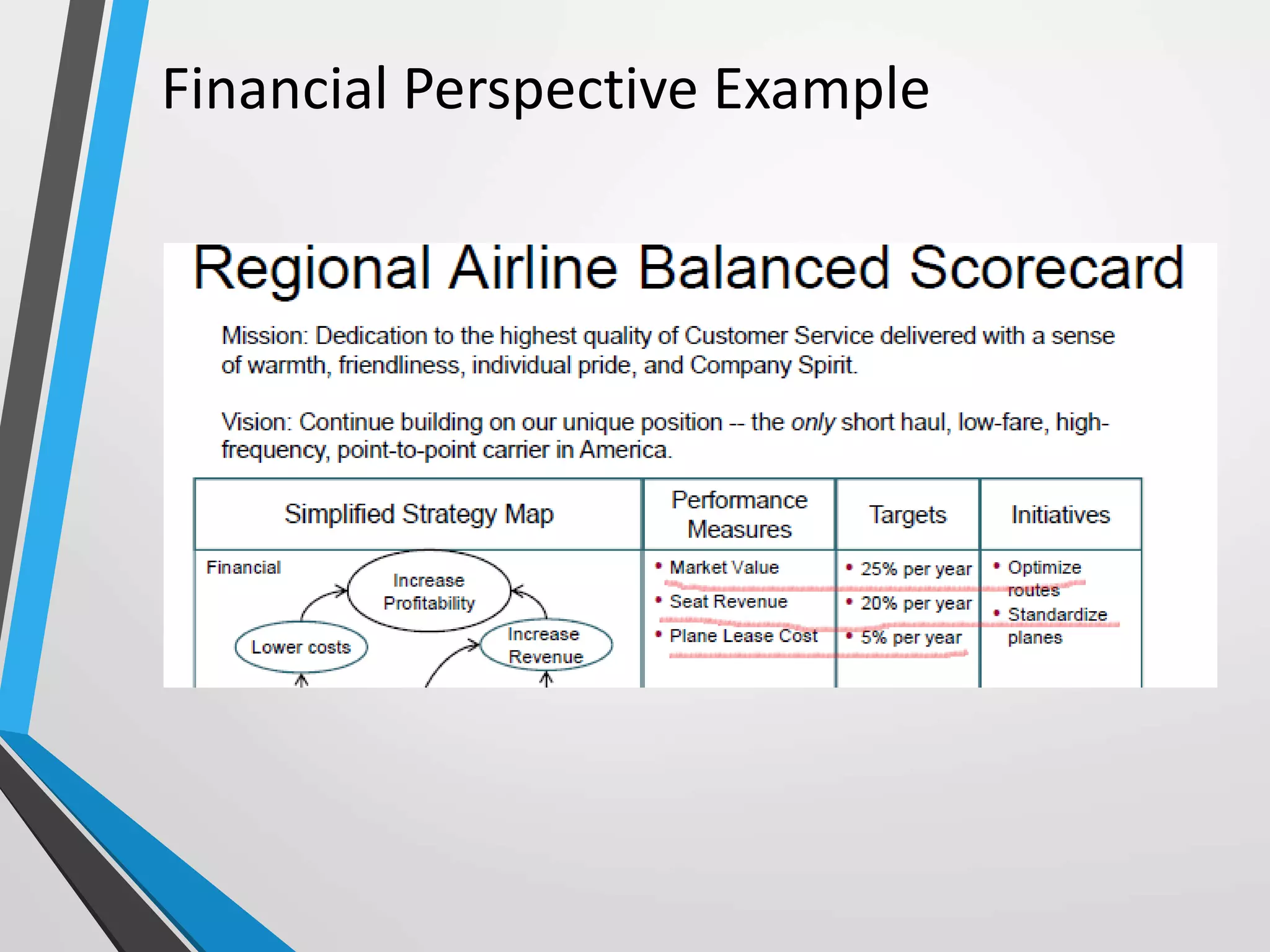 Balanced Scorecard, A Comprehensive Guide | PPT