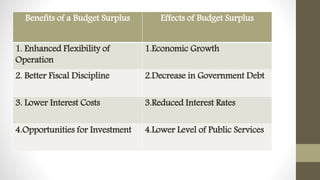 Balanced Surplus and Deficit Budget | PPTX