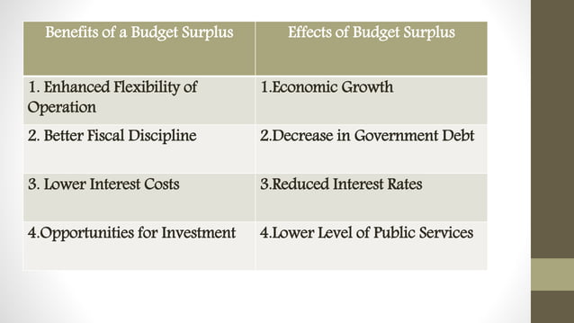 Balanced Surplus and Deficit Budget | PPTX Balanced Surplus and Deficit Budget | PPTX