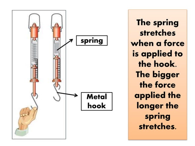 Balanced unbalanced ,gravity ,friction | PPT