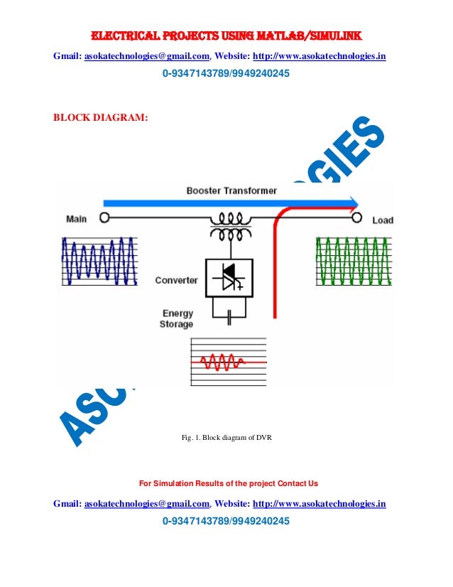 Balanced Voltage Sag Correction Using Dynamic Voltage Restorer Based Fuzzy Polar Controller
