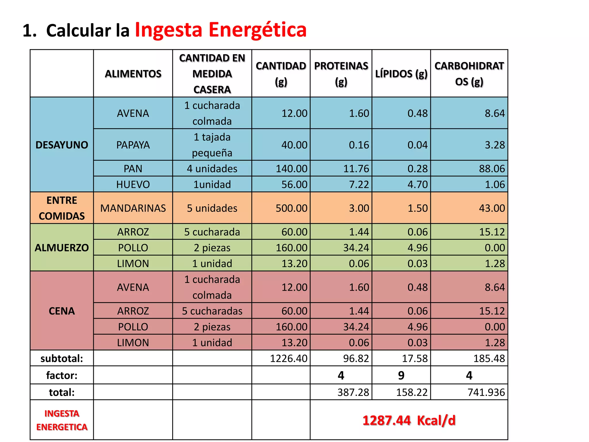 Balance energetico, adecuacion a la dieta | PPTX