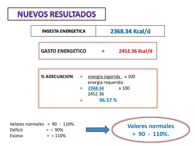 Balance energetico, adecuacion a la dieta