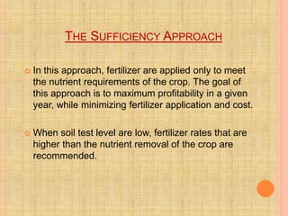 Balance fertilizer application (IGKV RAIPUR, C.G) | PPTX