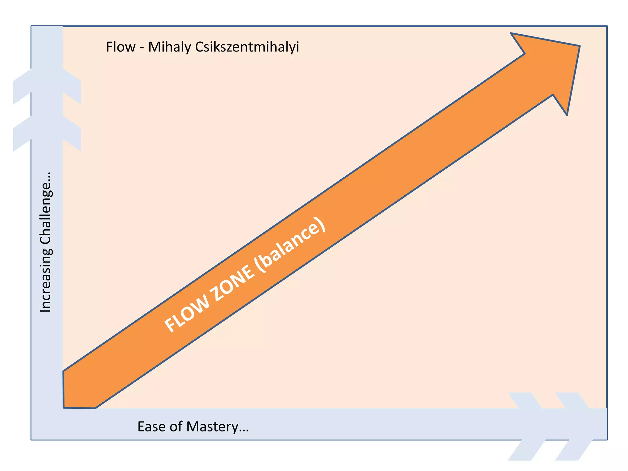 Balance and Flow through the 5 elements in game design | PPTX