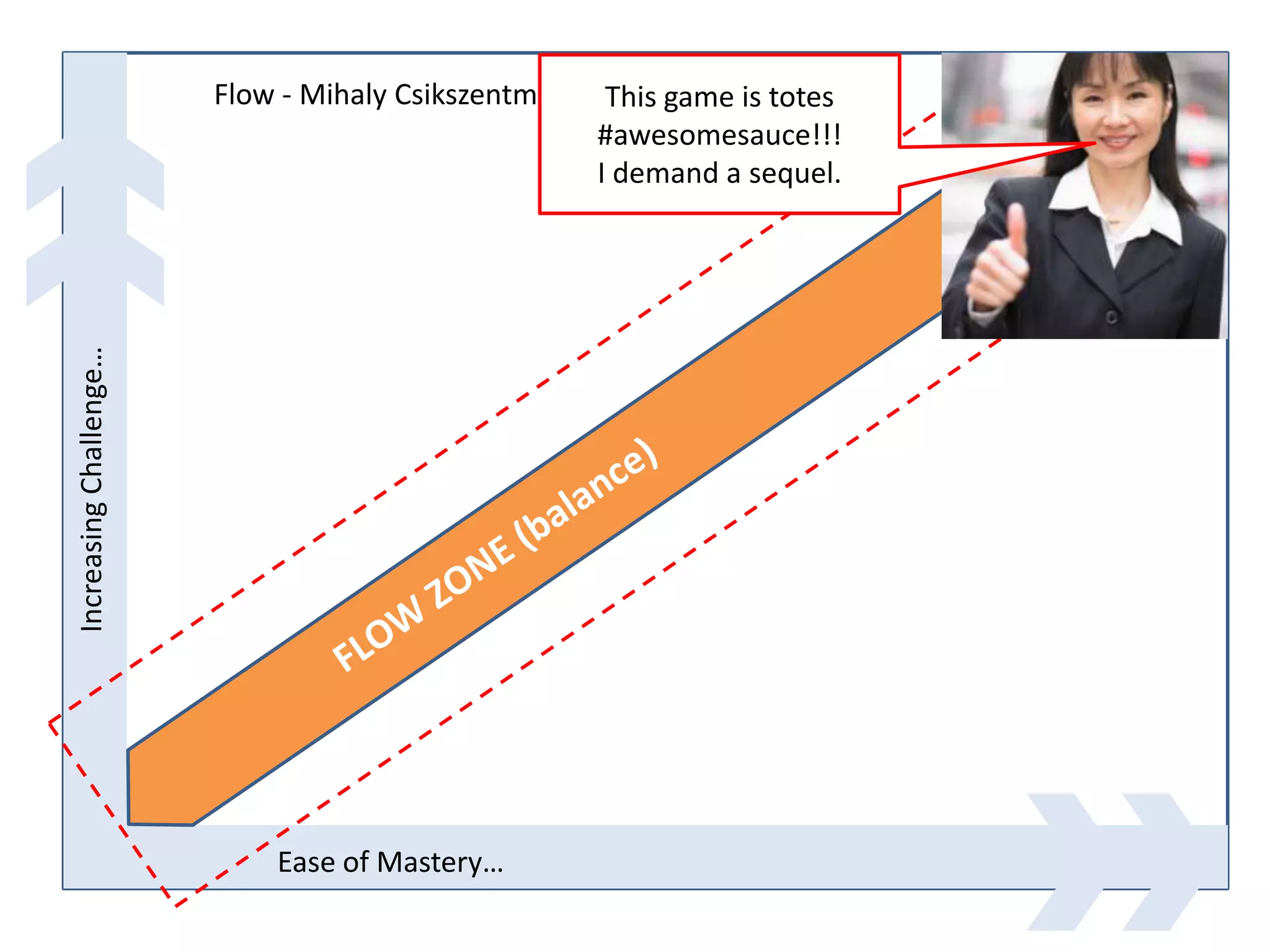 Balance and Flow through the 5 elements in game design | PPTX