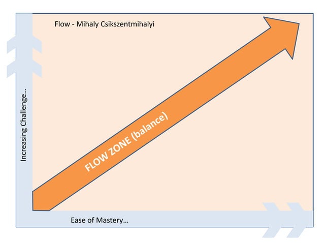Balance and Flow through the 5 elements in game design | PPT