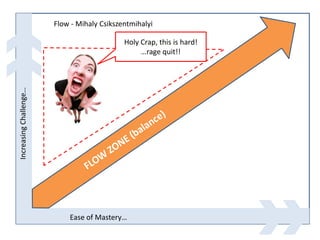 Balance and Flow through the 5 elements in game design | PPTX