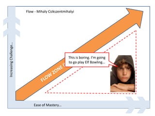 Balance and Flow through the 5 elements in game design | PPTX