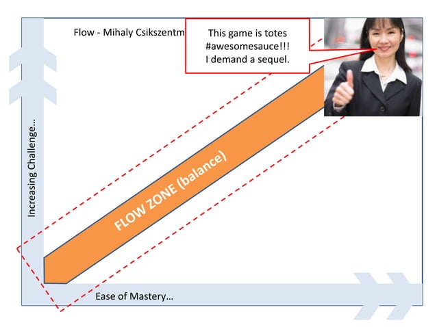 Balance and Flow through the 5 elements in game design | PPT