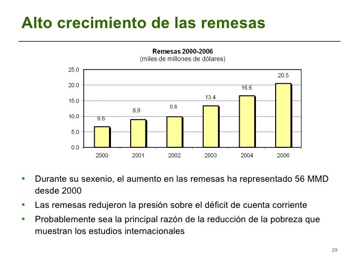 Balance Econoómico Del Sexenio De Fox