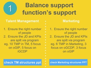 iGIP Tier 1 Balance GIP and GCDP | PPT