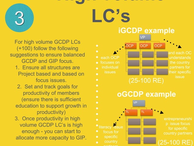 iGIP Tier 1 Balance GIP and GCDP | PPT
