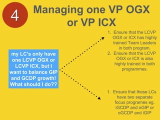 iGIP Tier 1 Balance GIP and GCDP | PPT