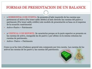 Balance General. | PPTX