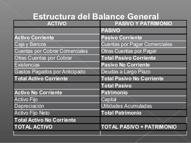 Balance General Que Es Definicion Y Concepto 2021 Economipedia Images