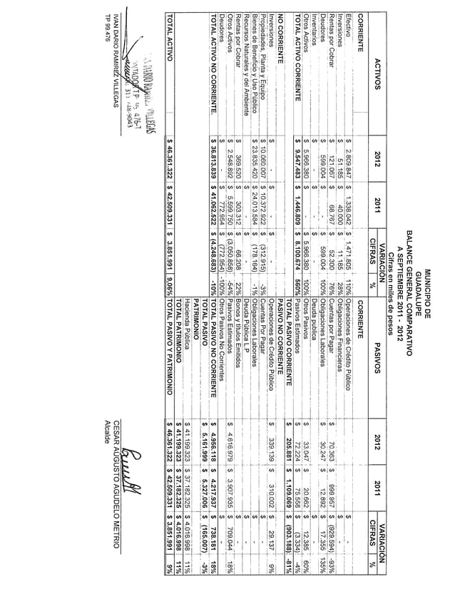 Balance general 2011 2012 | PDF