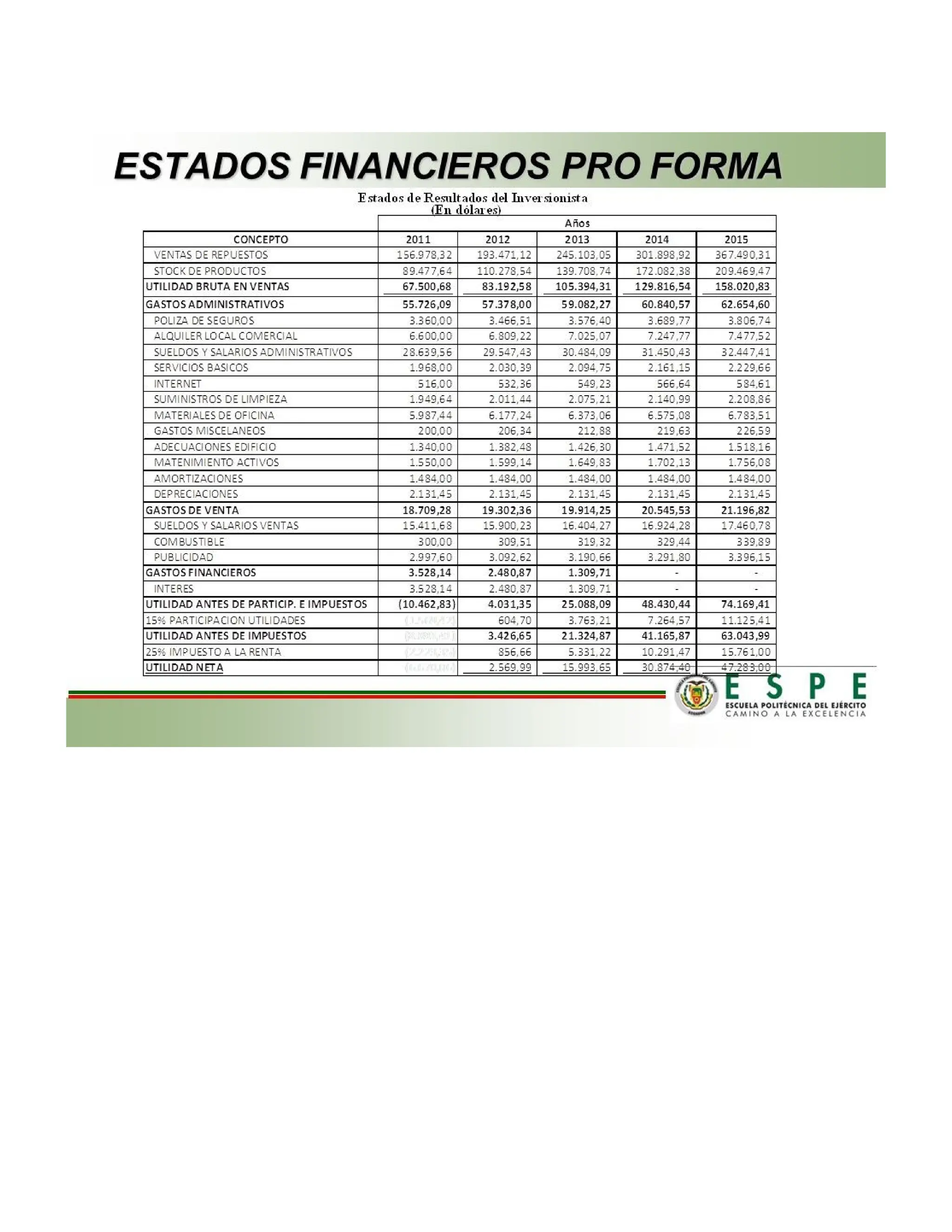 BALANCE GENERAL. ejemplos proforma.docx