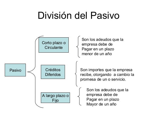 Pasivo Circulante Prestamos Bancarios - lawleicredito Pasivo Circulante Prestamos Bancarios - lawleicredito